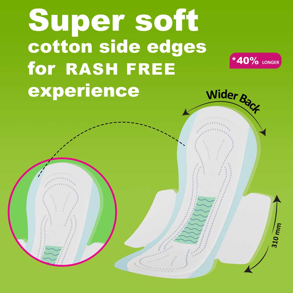 Wonderize Ultra Dry Anti Leak Sanitary Napkins for Women, 30 Pads, Siz ...